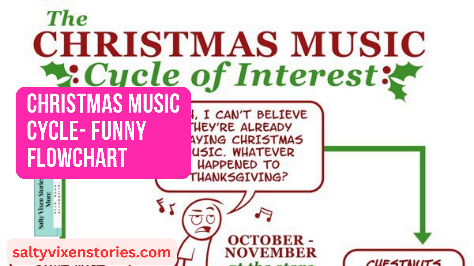 Christmas Music Cycle- Funny Flowchart - Salty Vixen Lifestyle Magazine